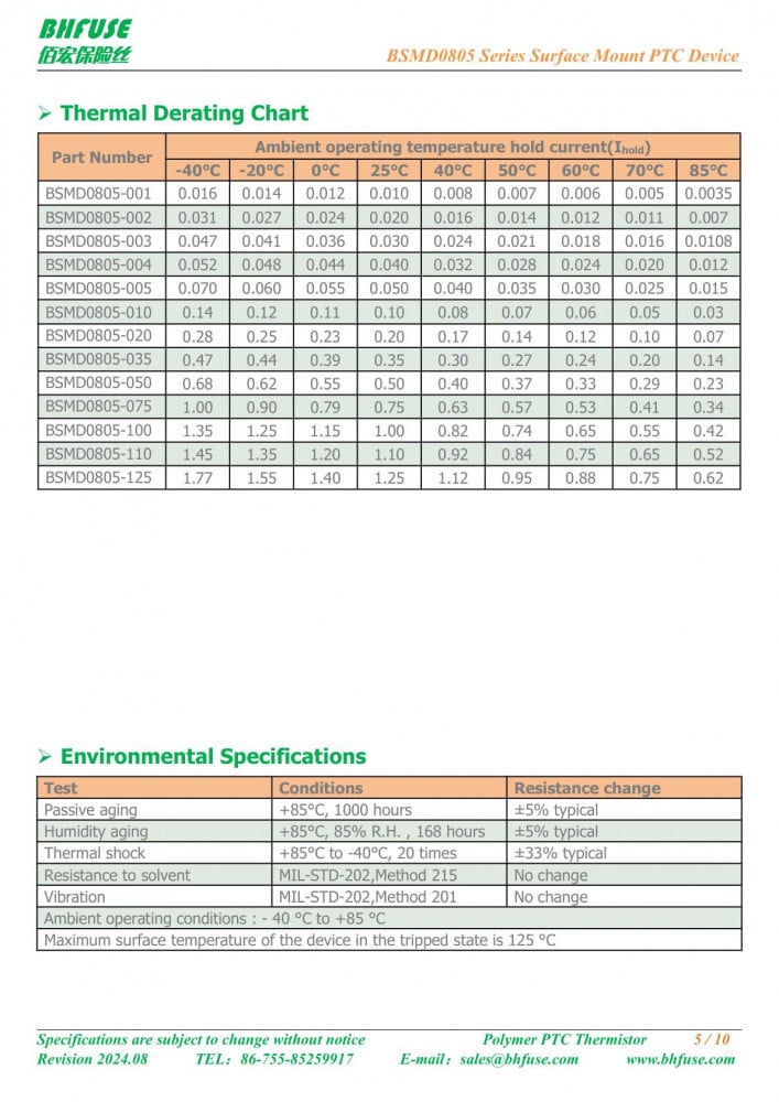 BHFUSE BSMD0805 datasheet page 5