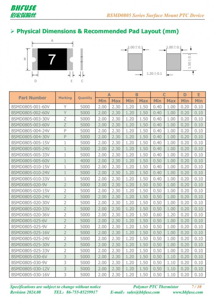 BHFUSE BSMD0805 datasheet page 7