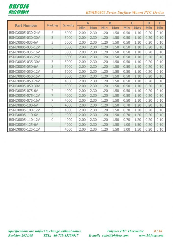 BHFUSE BSMD0805 datasheet page 8