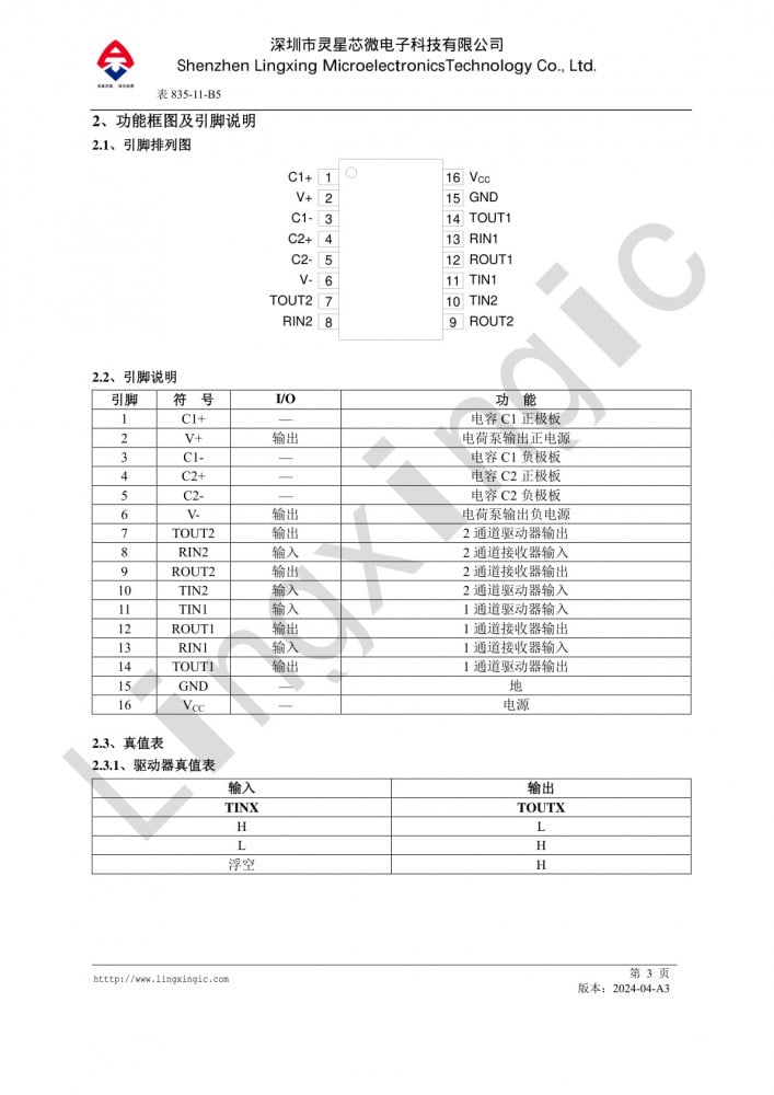 SP3232EEN(LX) datasheet page 5