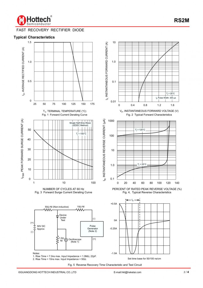 RS2M technical document page 2