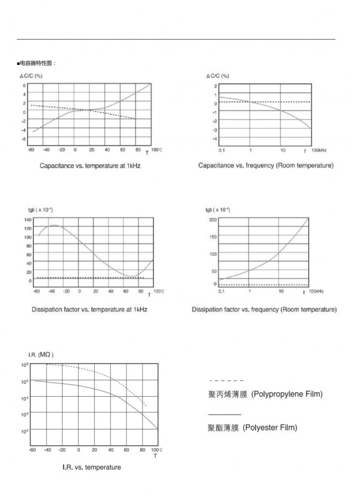 KNSCHA MPB474J3AE4KN15800 specification approval page 6