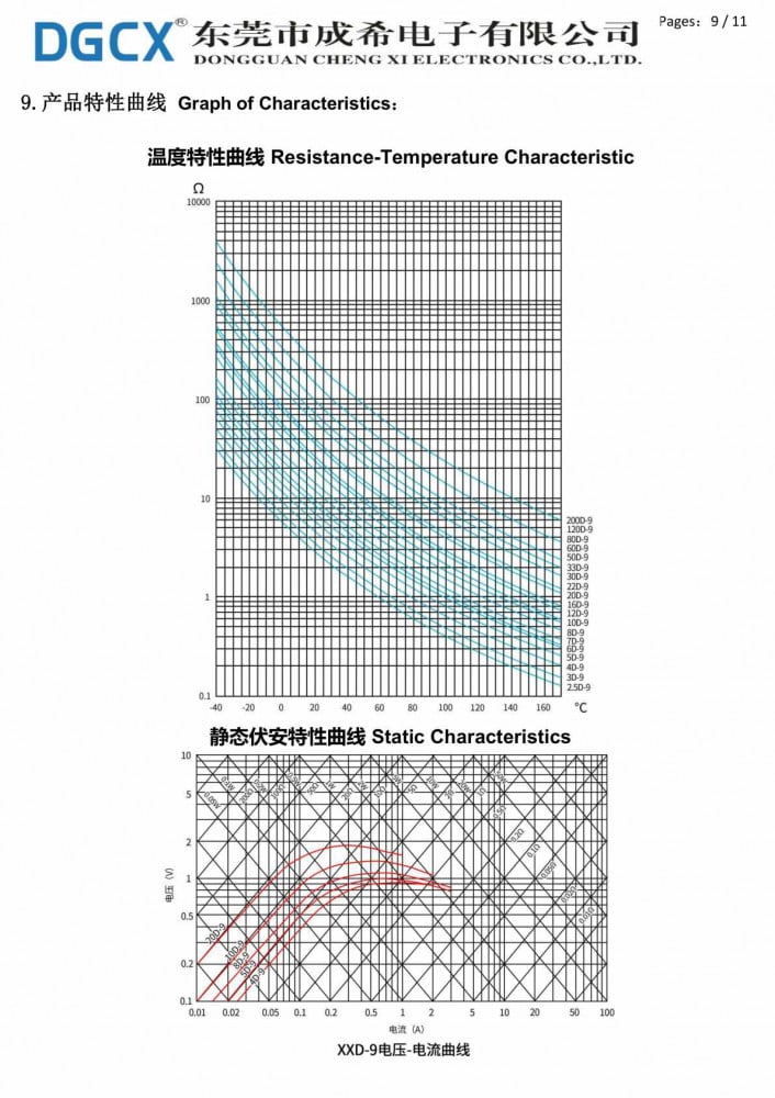 NTC2.5D-9SMFSOE datasheet page 9