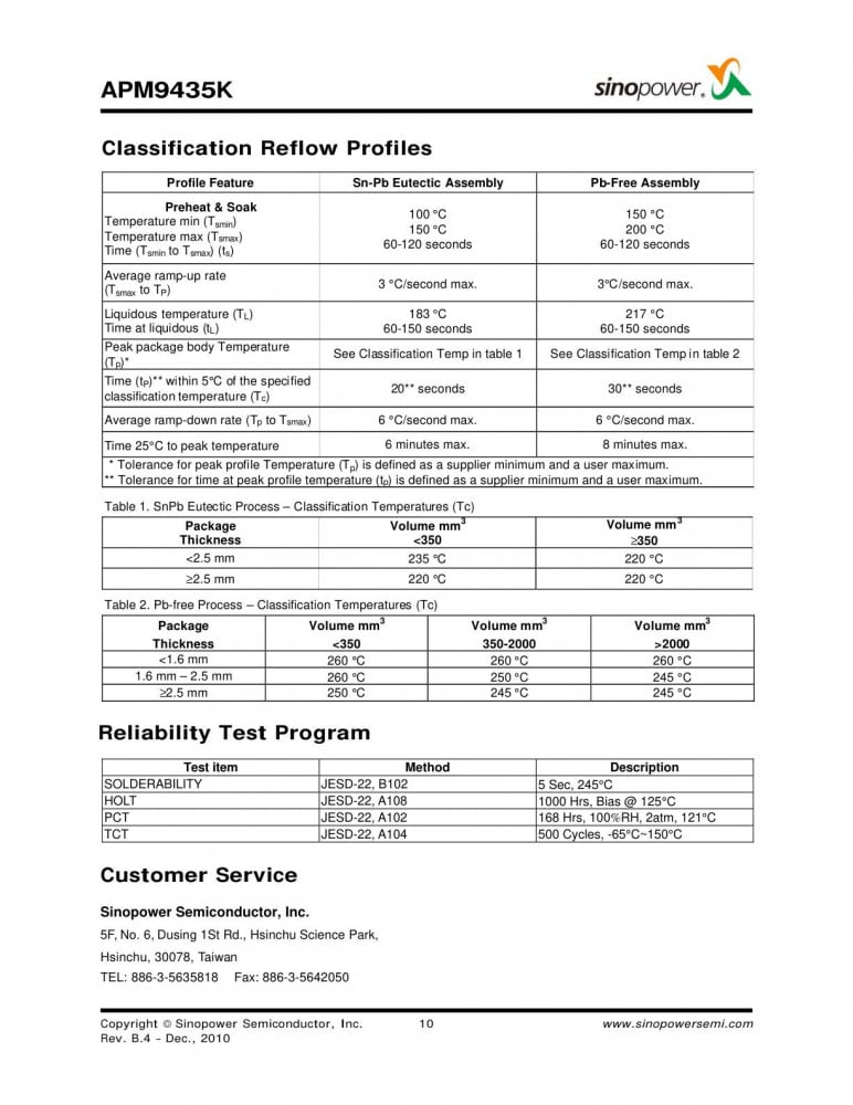 APM9435KC-TRG datasheet page 10