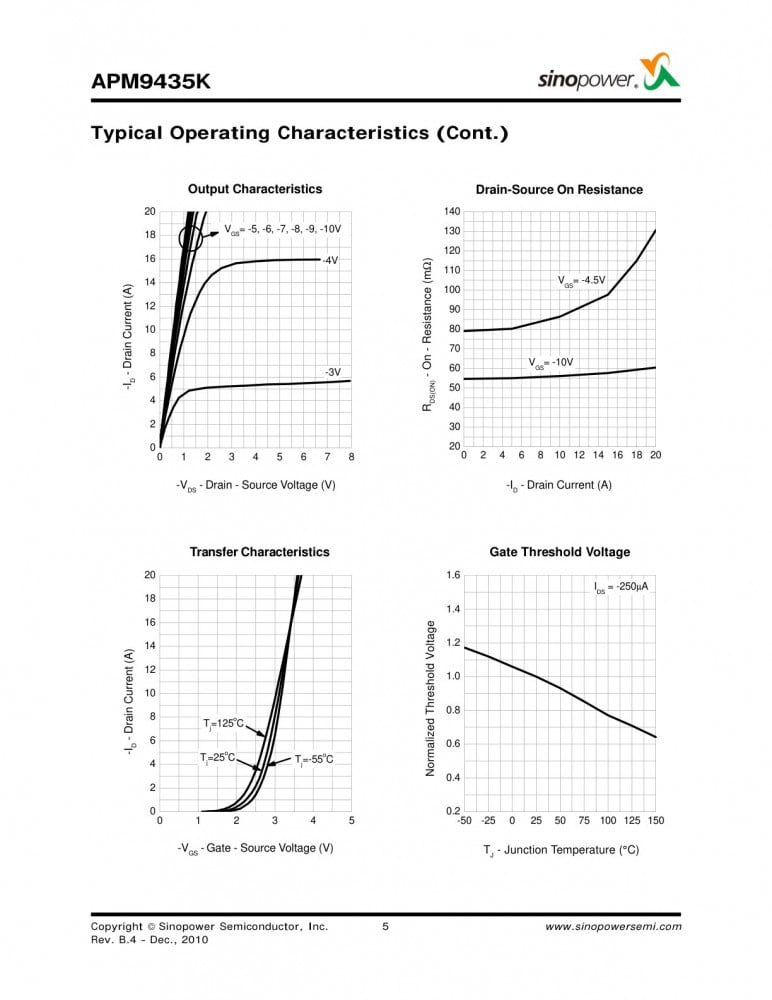 APM9435KC-TRG datasheet page 5
