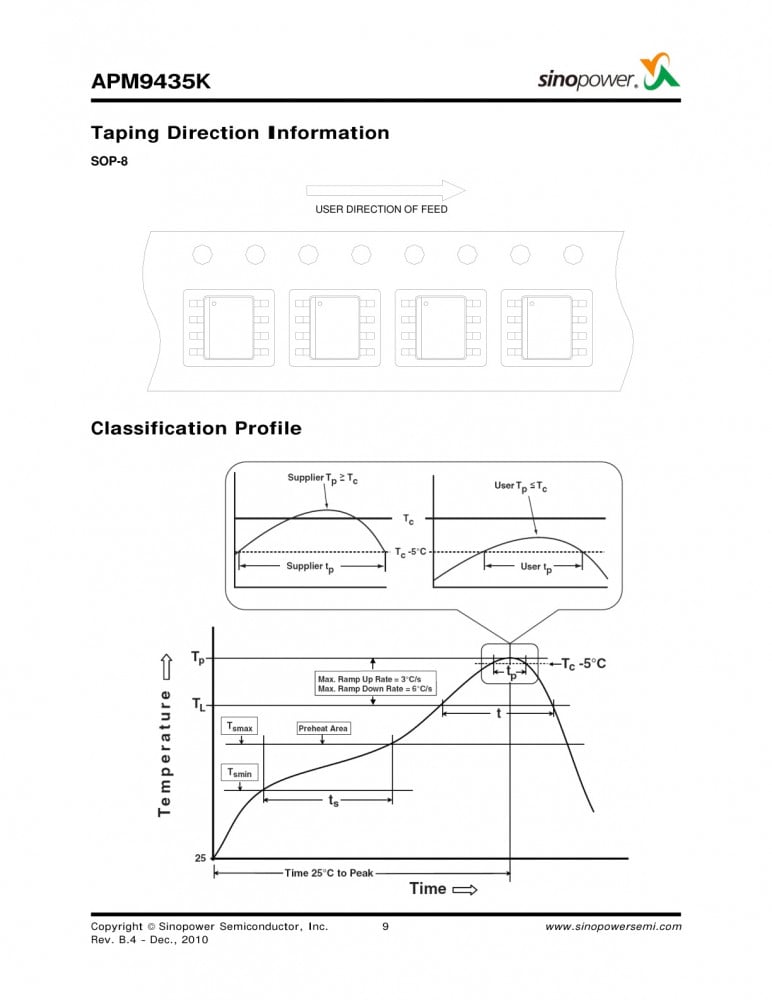APM9435KC-TRG datasheet page 9