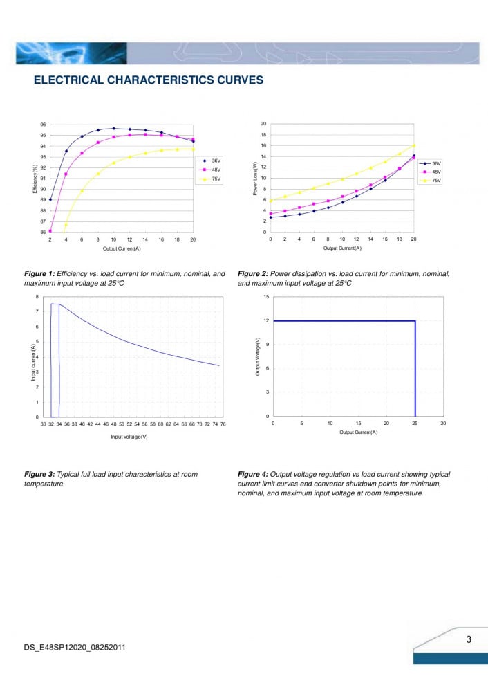 DELTA E48SP12020NRFA datasheet page 3