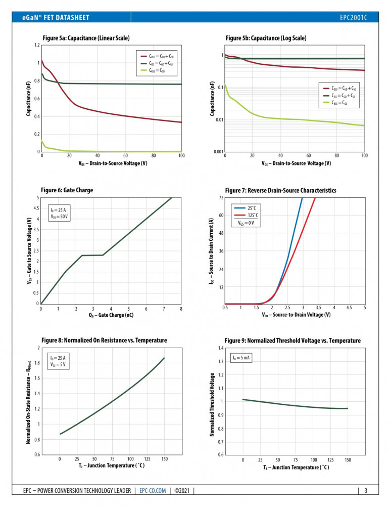 EPC2001C datasheet page 3