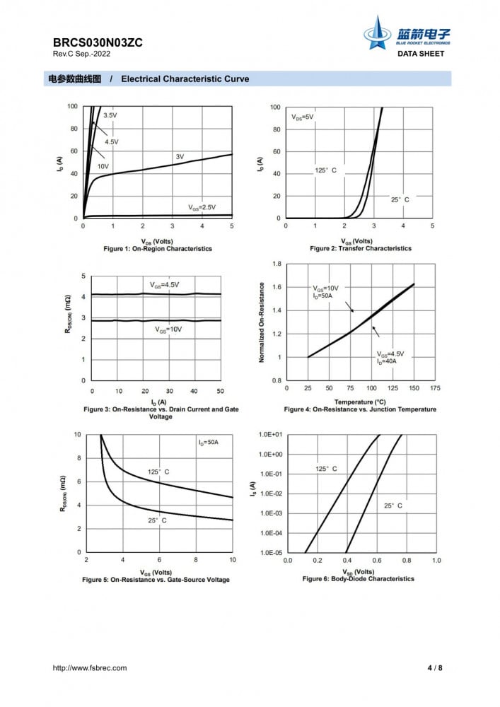 BRCS030N03ZC datasheet page 4