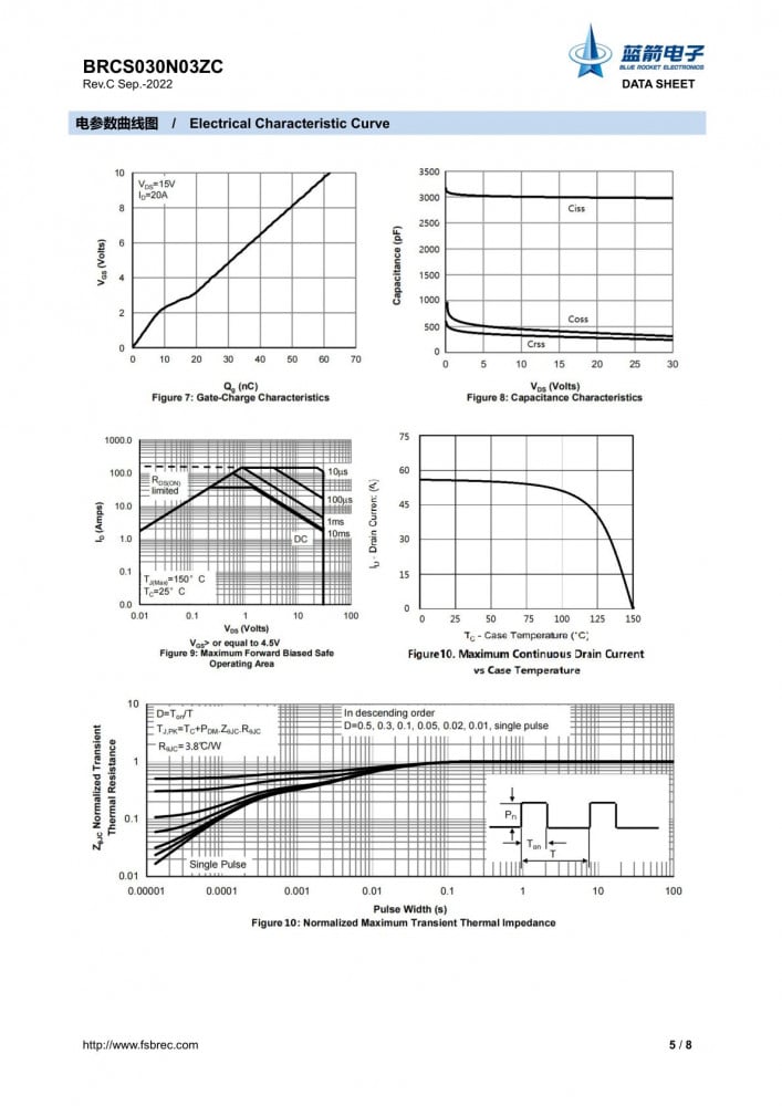 BRCS030N03ZC datasheet page 5