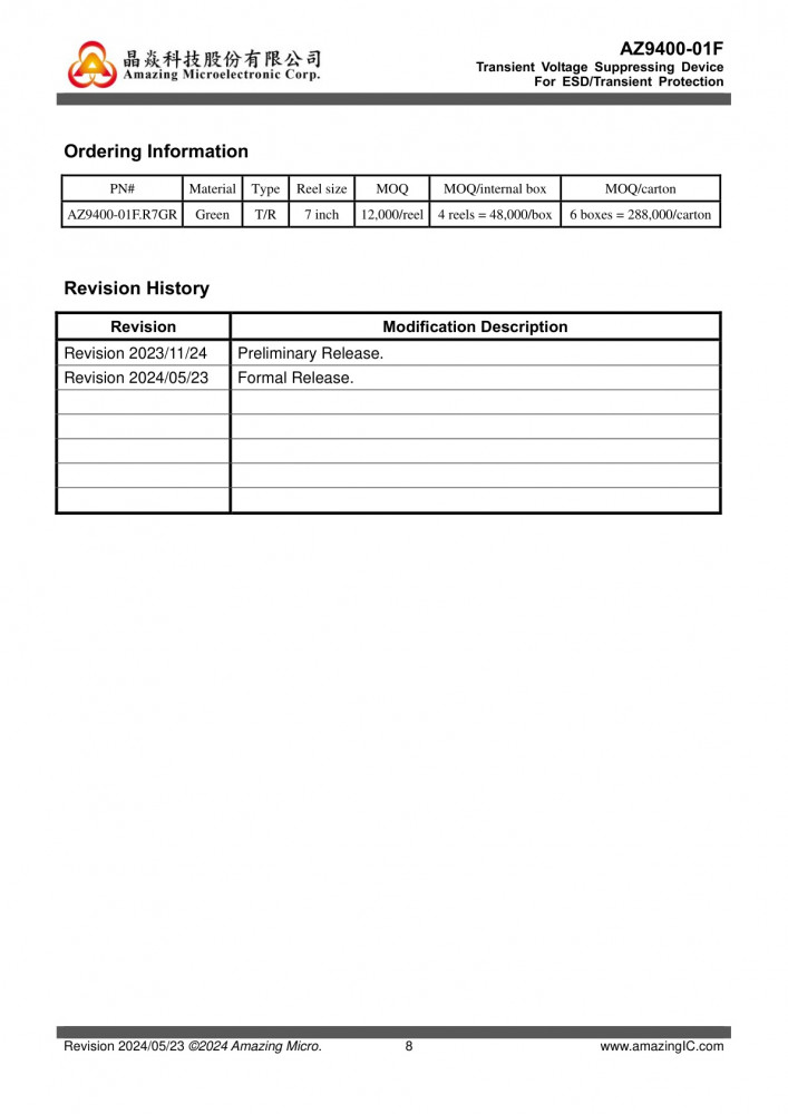 AZ9400-01F datasheet page 8