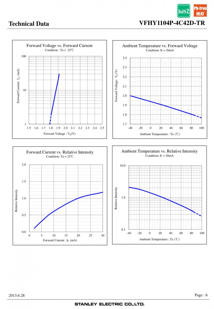 VFHY1104P-4C42D datasheet page 6