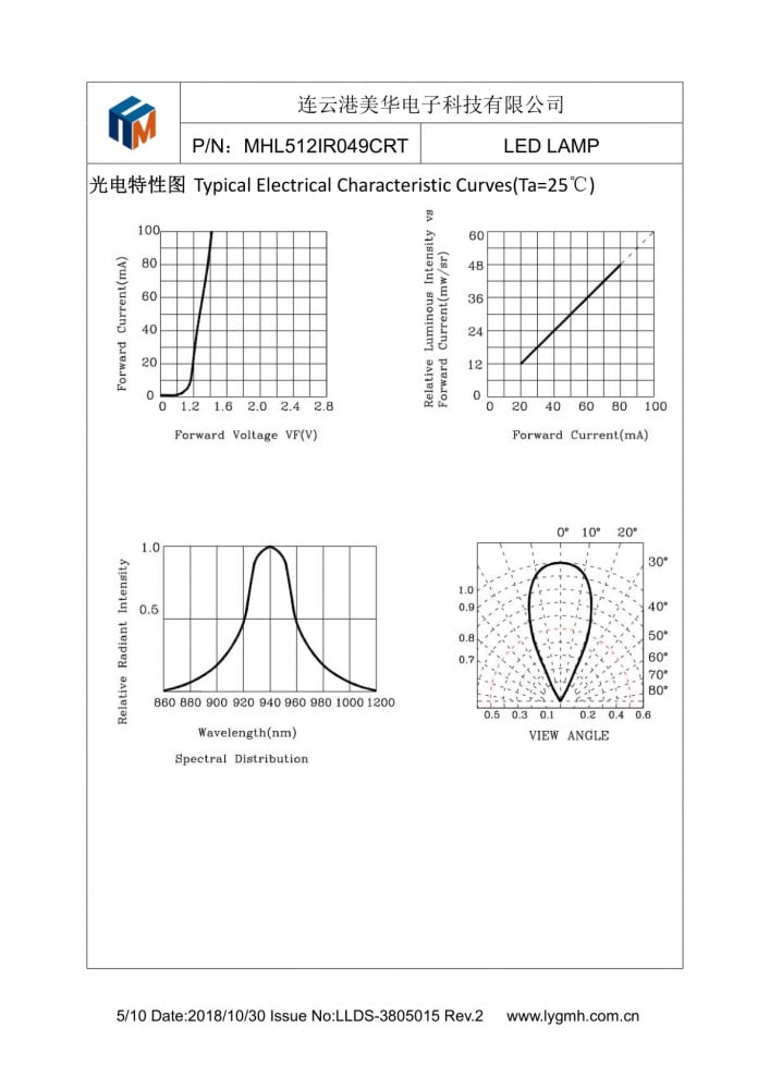 MHL512IR049CRT datasheet page 5