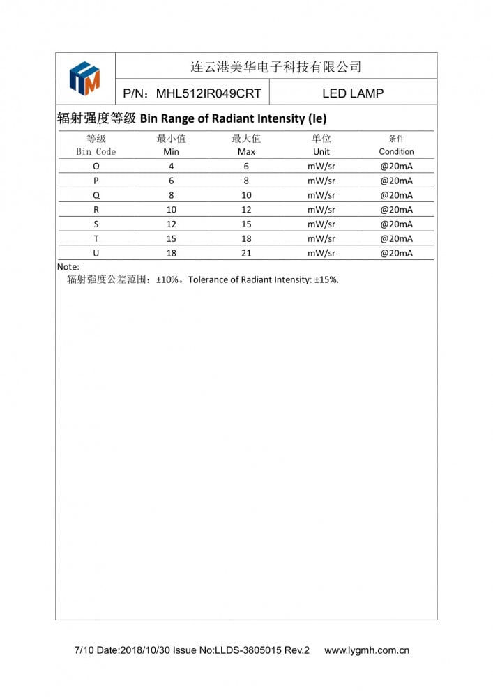 MHL512IR049CRT datasheet page 7