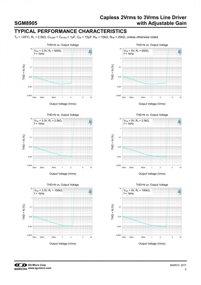 SGM8905 datasheet page 5