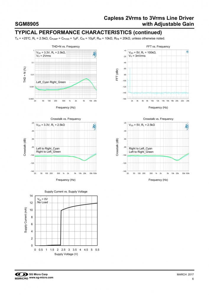 SGM8905 datasheet page 6