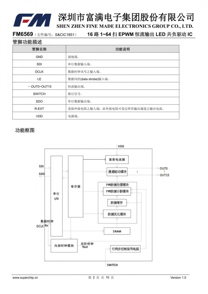 FM6569 datasheet page 2