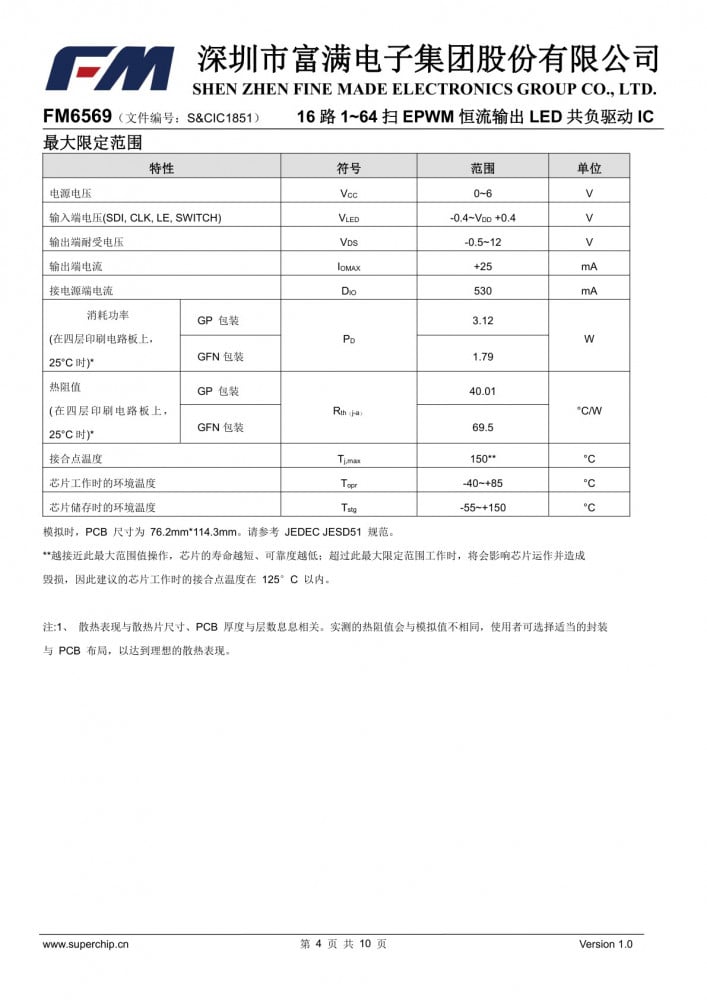 FM6569 datasheet page 4