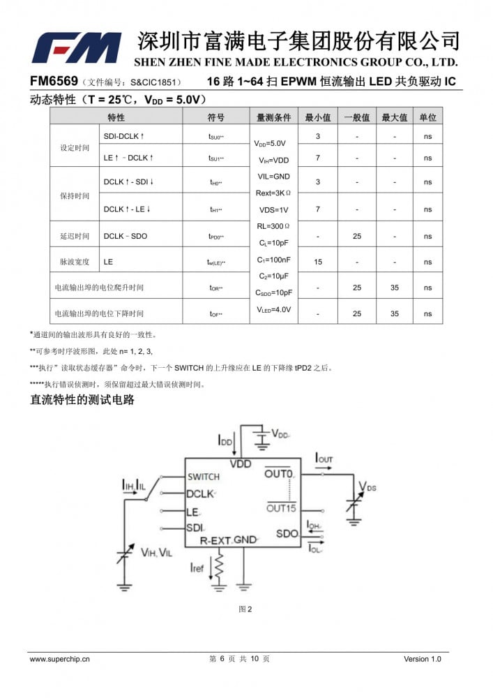 FM6569 datasheet page 6