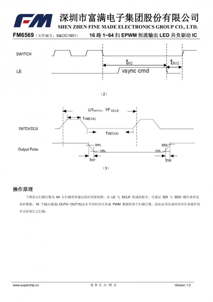 FM6569 datasheet page 8