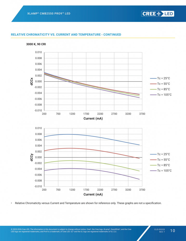 CMB2550-Pro9 document page 10
