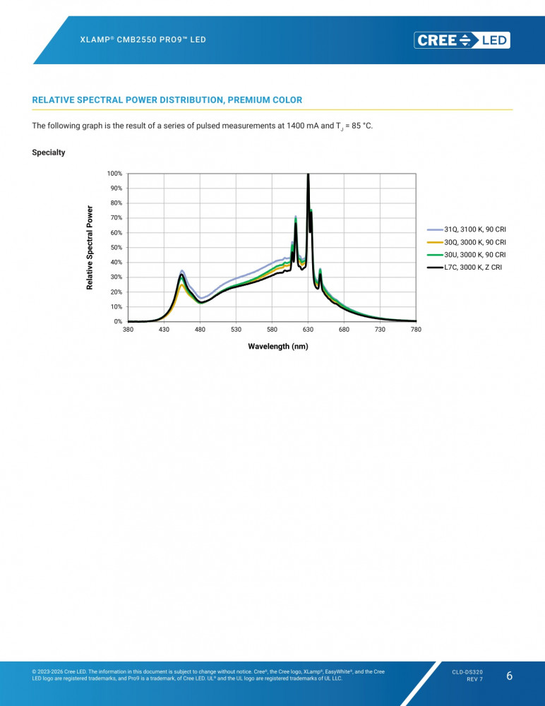 CMB2550-Pro9 document page 6