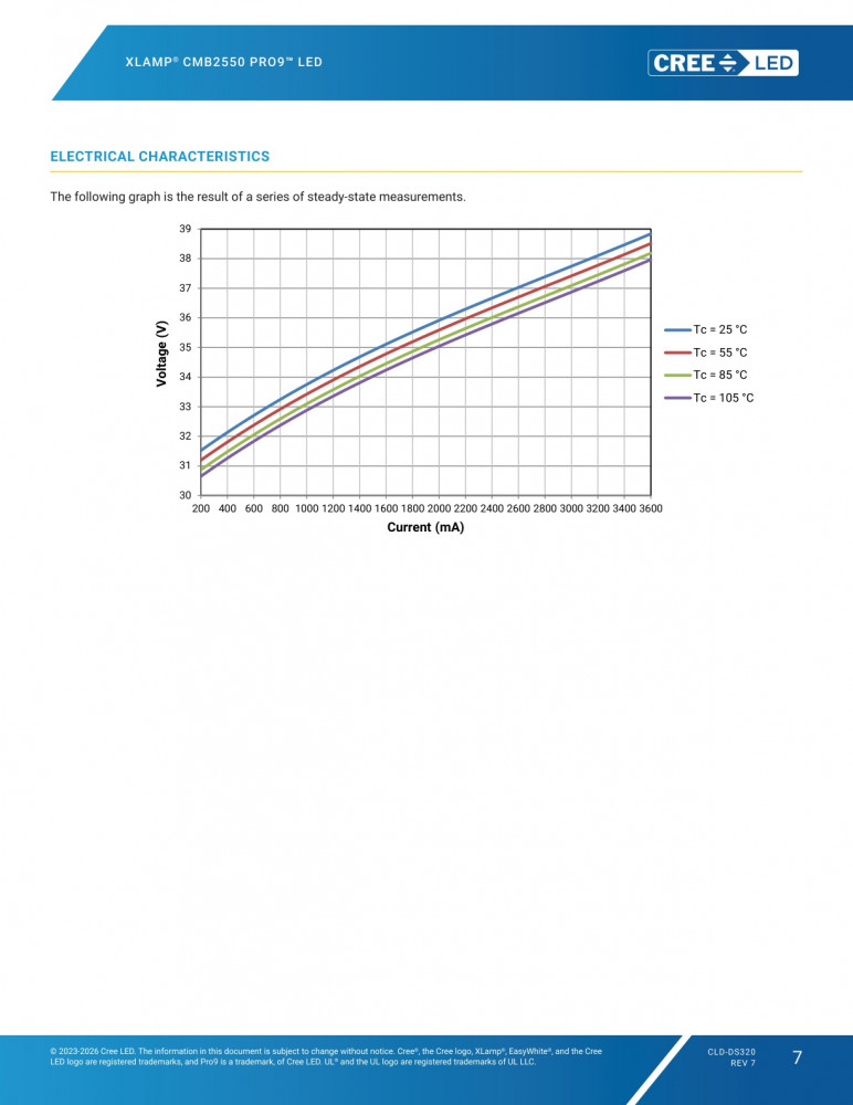 CMB2550-Pro9 document page 7