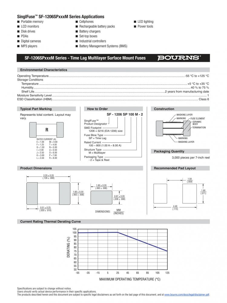 BOURNS SF-1206SP series datasheet page 2