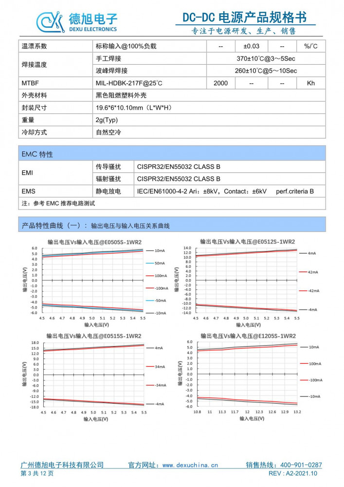 E1209S-1WR2 datasheet page 3