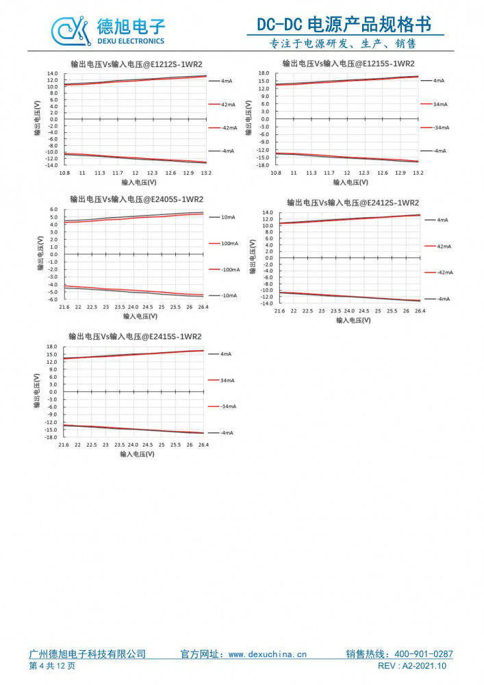 E1209S-1WR2 datasheet page 4