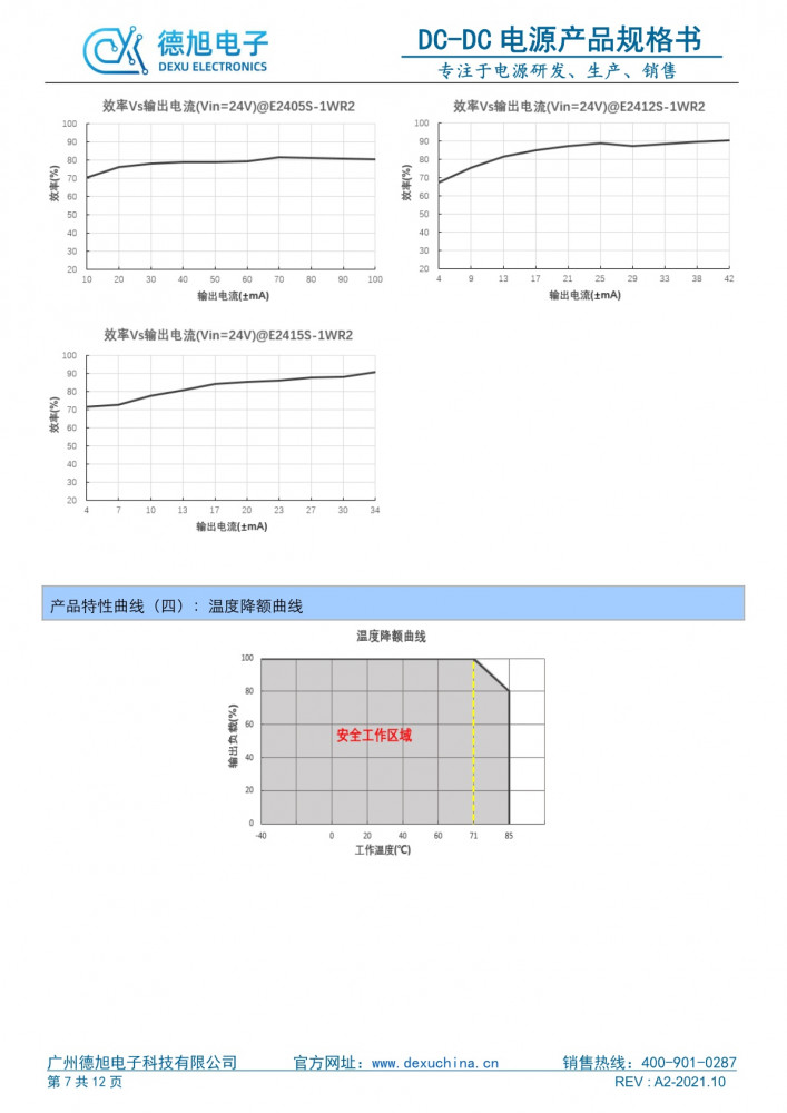 E1209S-1WR2 datasheet page 7