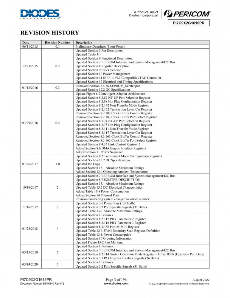 PI7C9X2G1616PR datasheet page 3