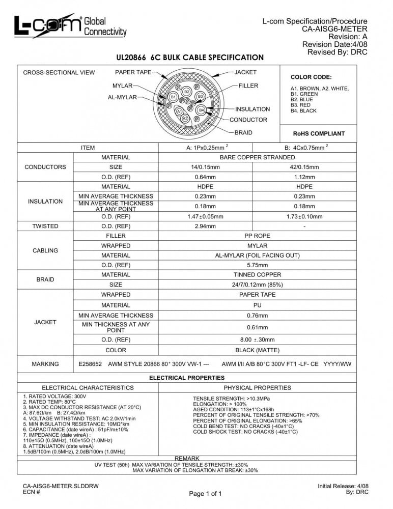 CA-AISG6-METER technical specification document page