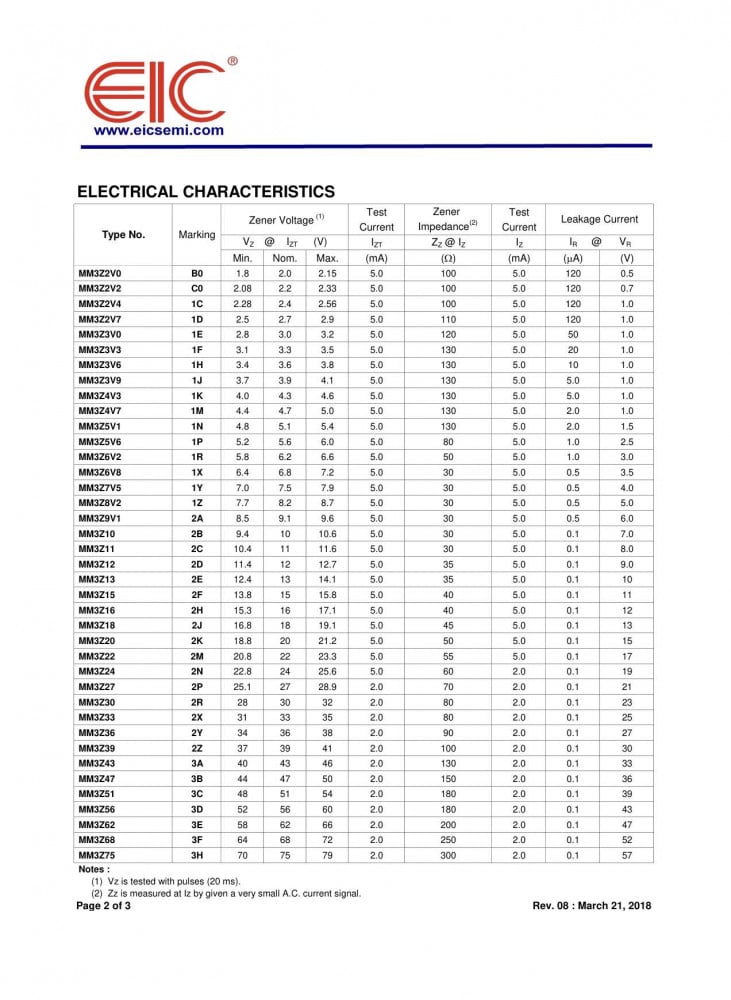 EIC MM3Z3V3 datasheet page 2