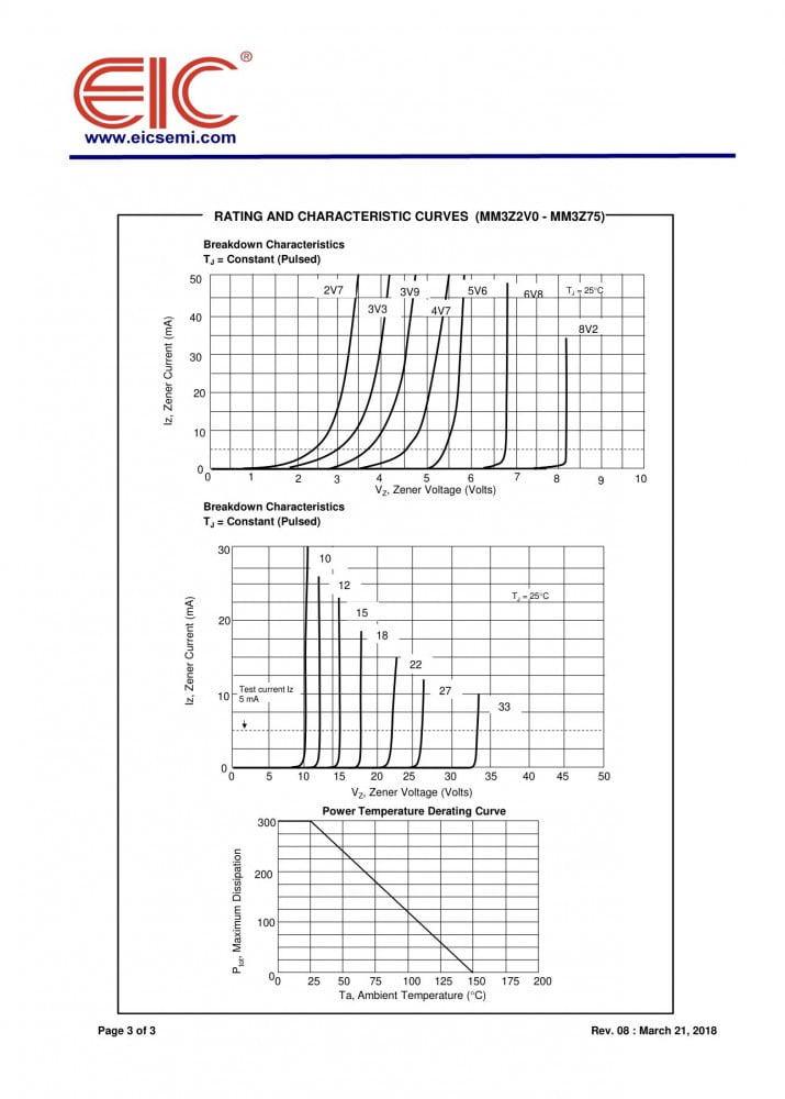 EIC MM3Z3V3 datasheet page 3