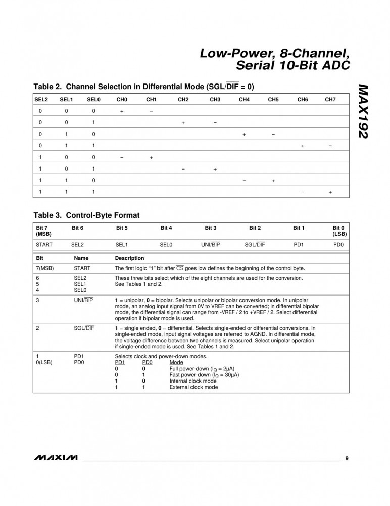 MAX192 datasheet page 9