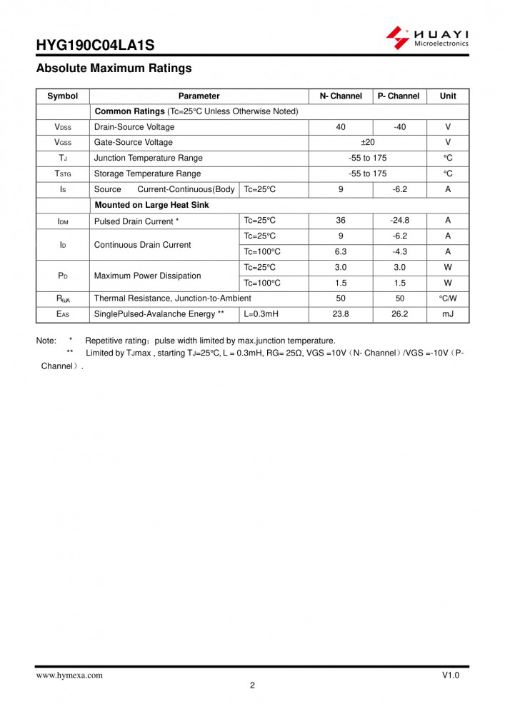 HYG190C04LA1S datasheet page 2