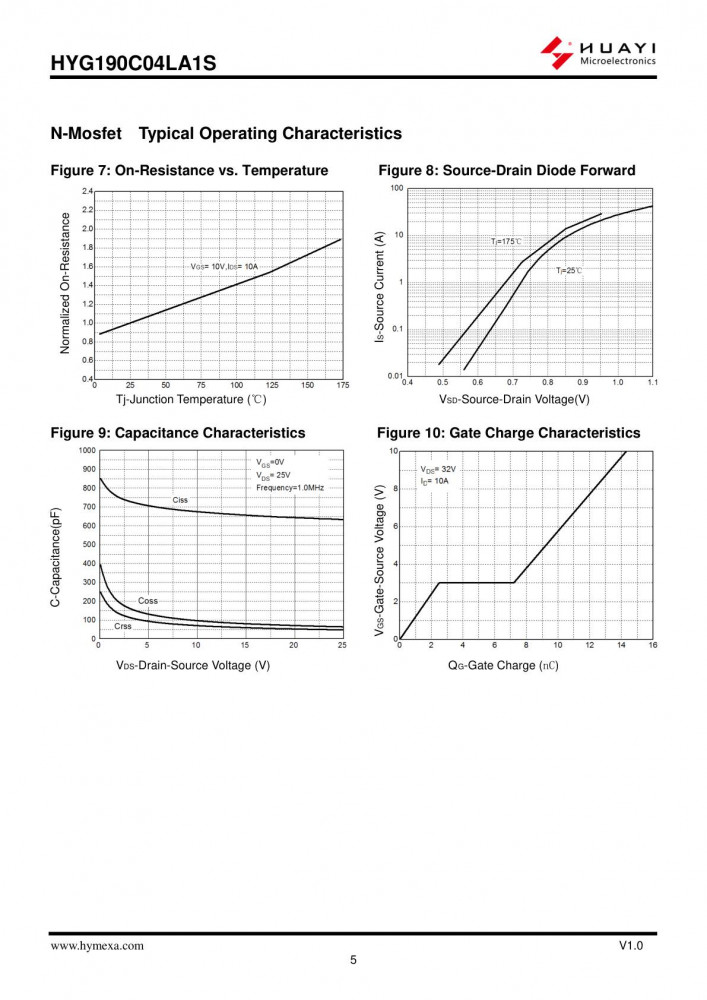 HYG190C04LA1S datasheet page 5
