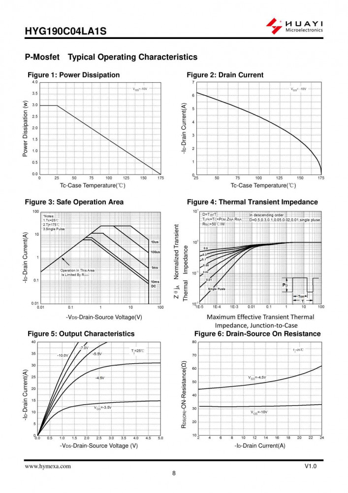 HYG190C04LA1S datasheet page 8