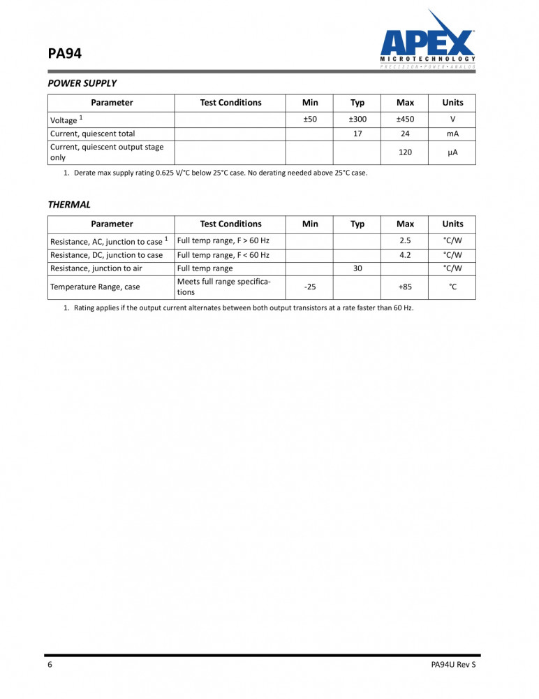 PA94 datasheet page 6