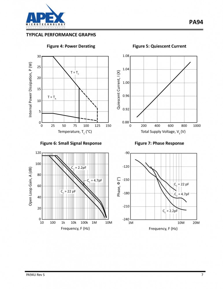 PA94 datasheet page 7