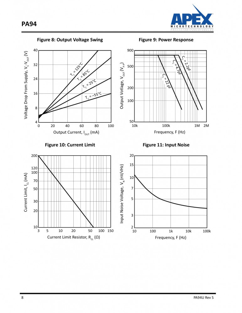 PA94 datasheet page 8