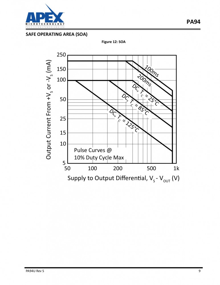 PA94 datasheet page 9