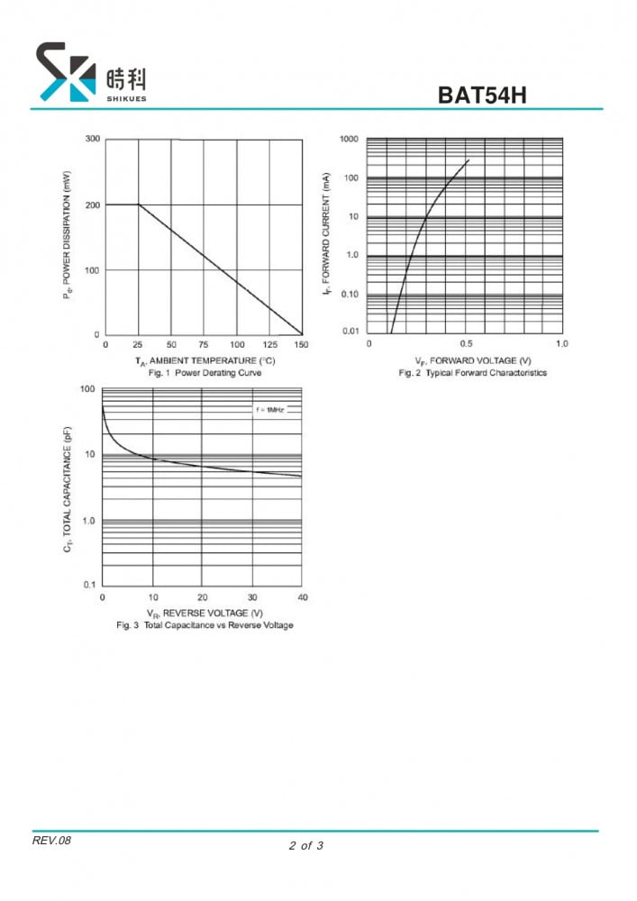 BAT54H datasheet page 2