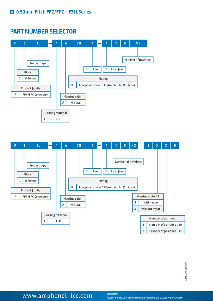 Amphenol F31L series technical document page 3