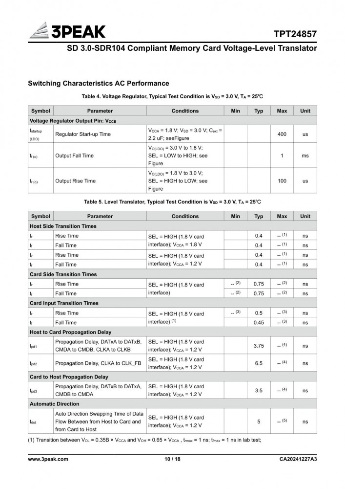 TPT24857 datasheet page 10