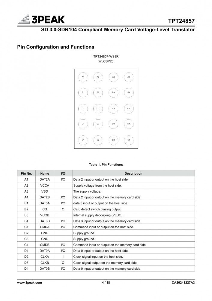 TPT24857 datasheet page 4