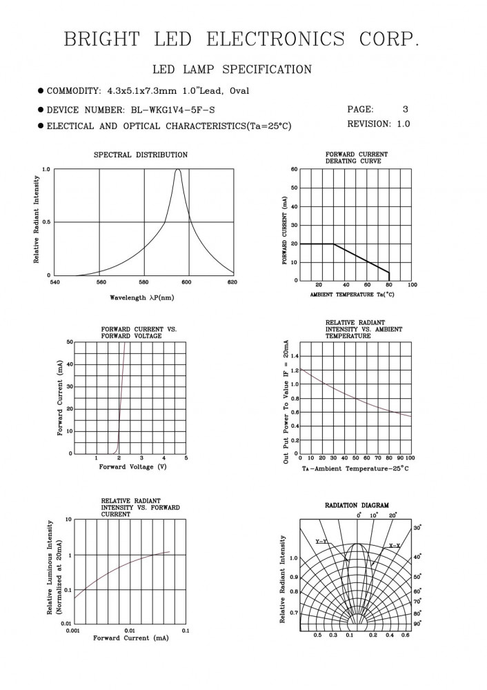BL-WKG1V4-5F-S specification page 2