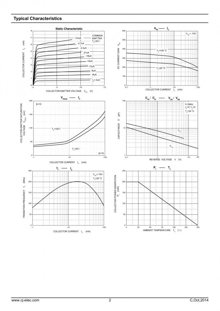 2SB709A datasheet page 2
