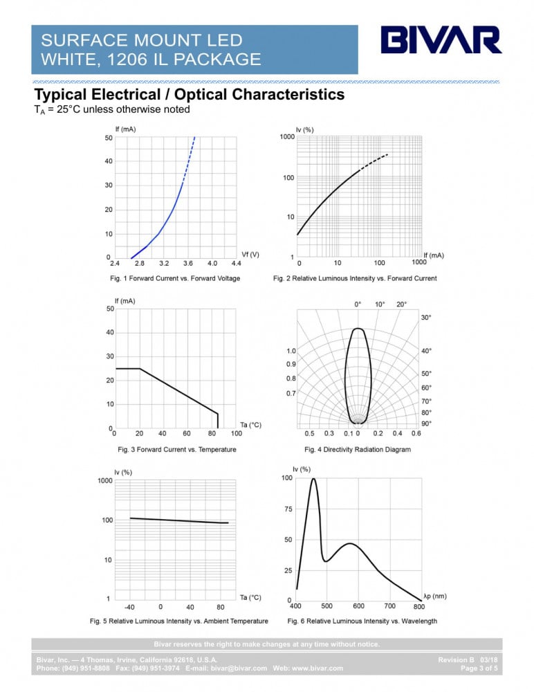 SM1206UWC-IL datasheet page 3